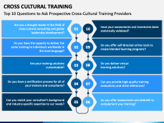 Cross Cultural Training PowerPoint and Google Slides Template - PPT Slides