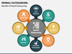 Payroll Outsourcing PowerPoint and Google Slides Template - PPT Slides