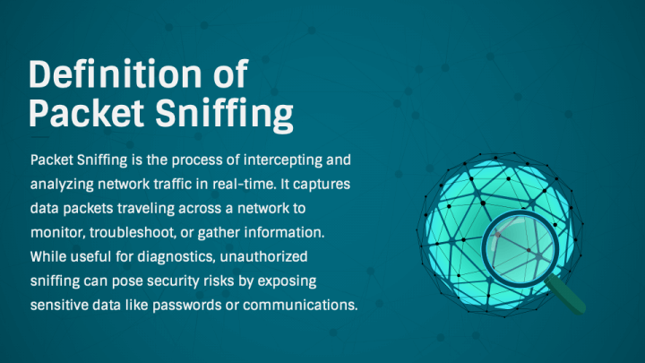 Packet Sniffing PowerPoint and Google Slides Template - PPT Slides