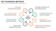 Key Business Metrics PowerPoint and Google Slides Template - PPT Slides