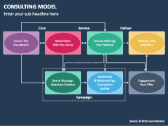 Consulting Model PowerPoint and Google Slides Template - PPT Slides