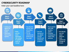 Cybersecurity Roadmap PowerPoint and Google Slides Template - PPT Slides