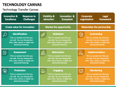 Technology Canvas PowerPoint and Google Slides Template - PPT Slides