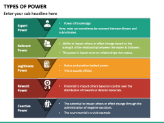 Types of Power PowerPoint and Google Slides Template - PPT Slides