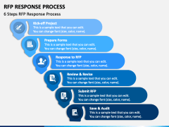 RFP Response Process PowerPoint and Google Slides Template - PPT Slides