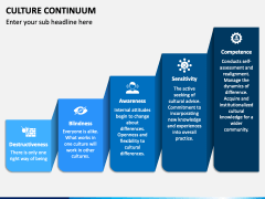 Culture Continuum PowerPoint and Google Slides Template - PPT Slides