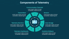Telemetry PowerPoint and Google Slides Template - PPT Slides