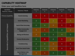 Capability Heatmap PowerPoint and Google Slides Template - PPT Slides