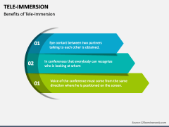 Tele-immersion PowerPoint and Google Slides Template - PPT Slides