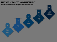 Enterprise Portfolio Management PowerPoint and Google Slides Template