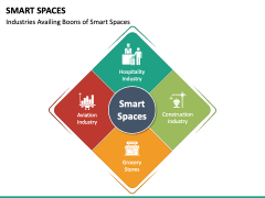 Smart Spaces PowerPoint and Google Slides Template - PPT Slides