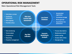 Operational Risk Management PowerPoint and Google Slides Template - PPT ...