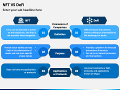 NFT Vs DeFi PowerPoint and Google Slides Template - PPT Slides