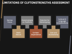 CliftonStrengths Test Method PowerPoint and Google Slides Template ...