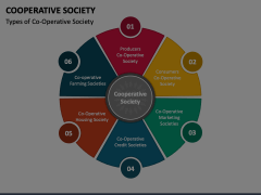 Cooperative Society PowerPoint and Google Slides Template - PPT Slides
