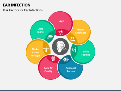 Ear Infection PowerPoint and Google Slides Template - PPT Slides