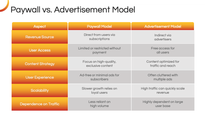 Paywall PowerPoint and Google Slides Template - PPT Slides