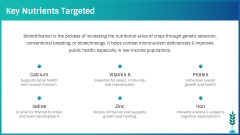 Biofortification PowerPoint and Google Slides Template - PPT Slides