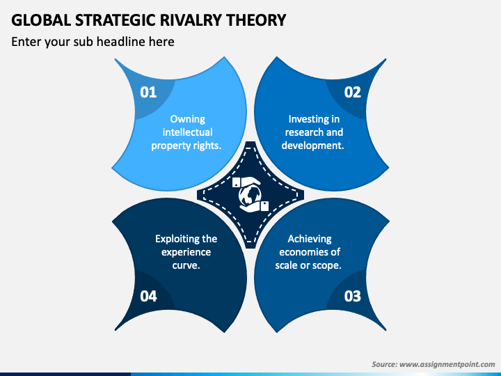 Global Strategic Rivalry Theory PowerPoint and Google Slides Template ...