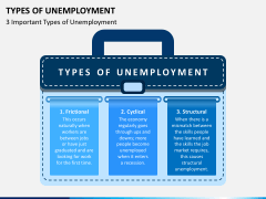 Types of Unemployment PowerPoint and Google Slides Template - PPT Slides