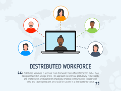 Distributed Workforce PowerPoint and Google Slides Template - PPT Slides