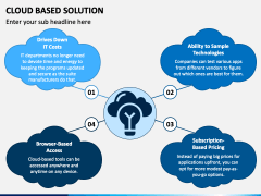 Cloud Based Solution PowerPoint and Google Slides Template - PPT Slides