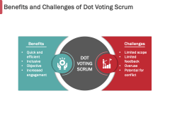 Dot Voting Scrum PowerPoint and Google Slides Template - PPT Slides