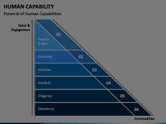 Human Capability PowerPoint and Google Slides Template - PPT Slides