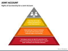 Joint Bank Accounts PowerPoint and Google Slides Template - PPT Slides