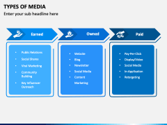 Types of Media PowerPoint and Google Slides Template - PPT Slides