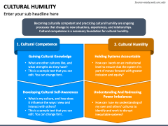 Cultural Humility PowerPoint and Google Slides Template - PPT Slides