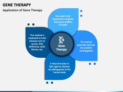 Gene Therapy PowerPoint and Google Slides Template - PPT Slides