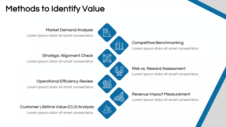 Value-Based Prioritization PowerPoint and Google Slides Template - PPT Slides