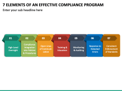 7 Elements of an Effective Compliance Program PowerPoint and Google Slides Template