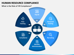 Human Resource Compliance PowerPoint Template - PPT Slides