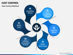 Cost Control PowerPoint and Google Slides Template - PPT Slides