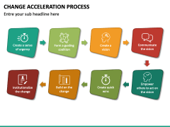 Change Acceleration Process PowerPoint and Google Slides Template - PPT Slides