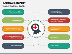 Healthcare Quality PowerPoint and Google Slides Template - PPT Slides