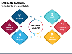Emerging Markets PowerPoint and Google Slides Template - PPT Slides