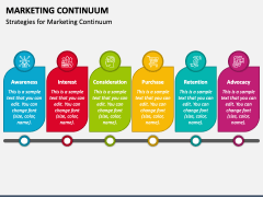 Marketing Continuum PowerPoint and Google Slides Template - PPT Slides