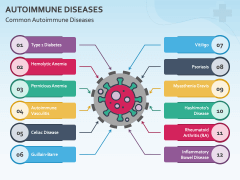 Autoimmune Diseases PowerPoint and Google Slides Template - PPT Slides