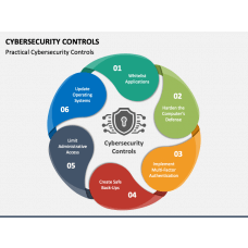 Cybersecurity PowerPoint & Google Slides Templates