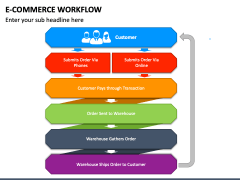 E-Commerce Workflow PowerPoint and Google Slides Template - PPT Slides