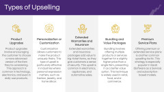 Upselling PowerPoint and Google Slides Template - PPT Slides
