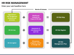 HR Risk Management PowerPoint and Google Slides Template - PPT Slides