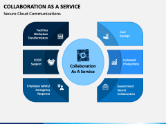 Collaboration as a Service PowerPoint and Google Slides Template - PPT ...