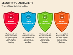 Security Vulnerability PowerPoint and Google Slides Template - PPT Slides