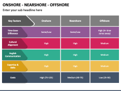 Onshore Nearshore Offshore PowerPoint and Google Slides Template - PPT Slides