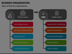 Business Organization PowerPoint and Google Slides Template - PPT Slides