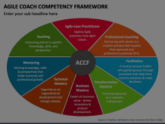 Agile Coach Competency Framework PowerPoint and Google Slides Template
